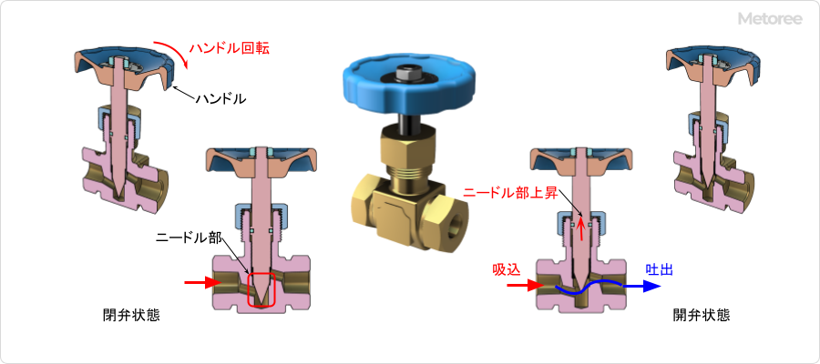 【2024年】ニードルバルブ メーカー51社一覧・製品価格 | Metoree