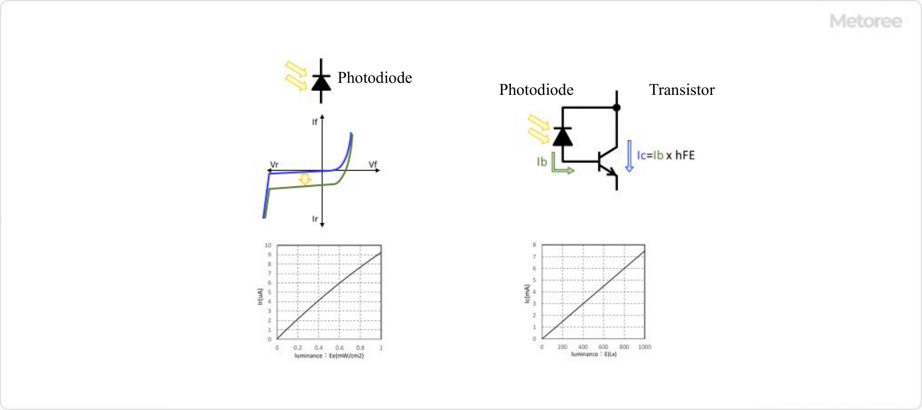 20 Phototransistor Manufacturers in 2024 | Metoree