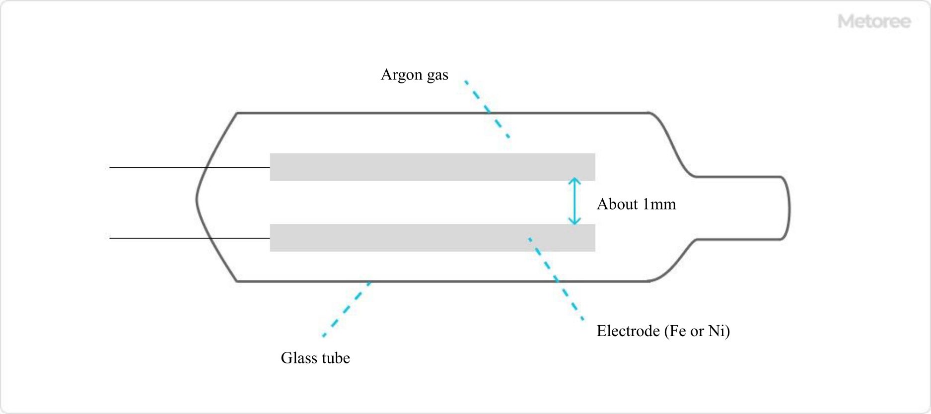 15 Neon Lamp Manufacturers in 2024 | Metoree