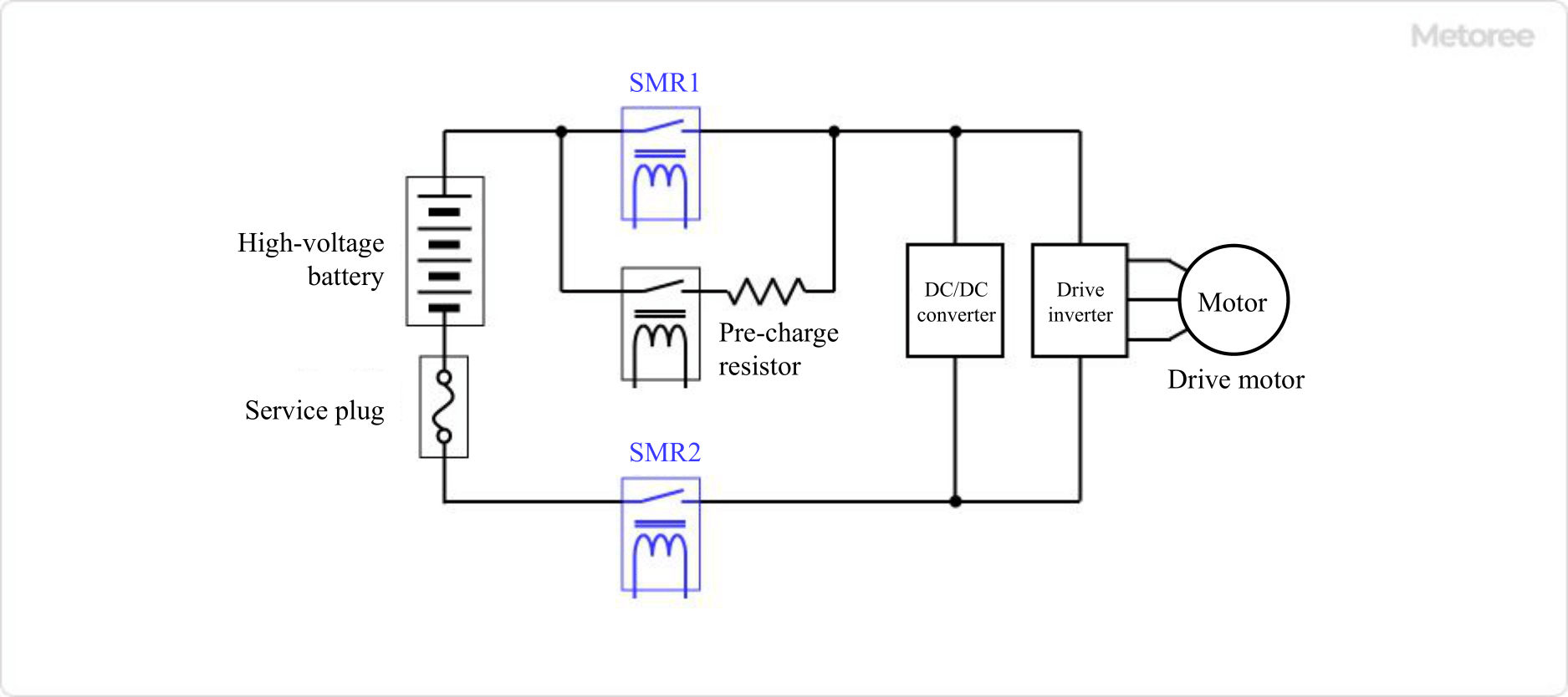 15 Automotive Relay Manufacturers in 2024 | Metoree