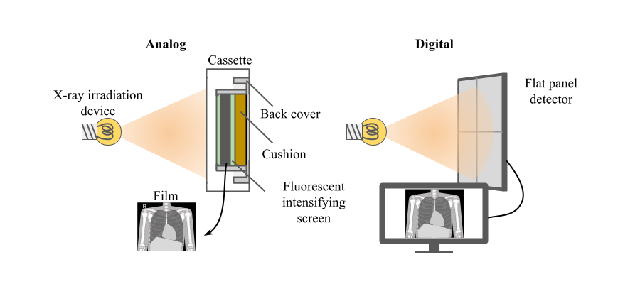 25 X-ray Inspection System Manufacturers in 2023 | Metoree