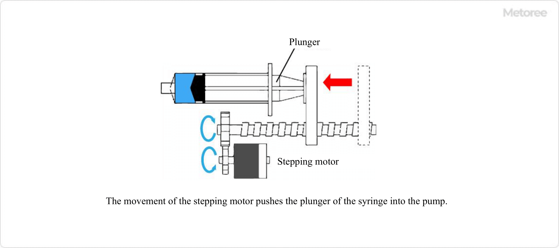 13 Syringe Pump Manufacturers in 2024 | Metoree