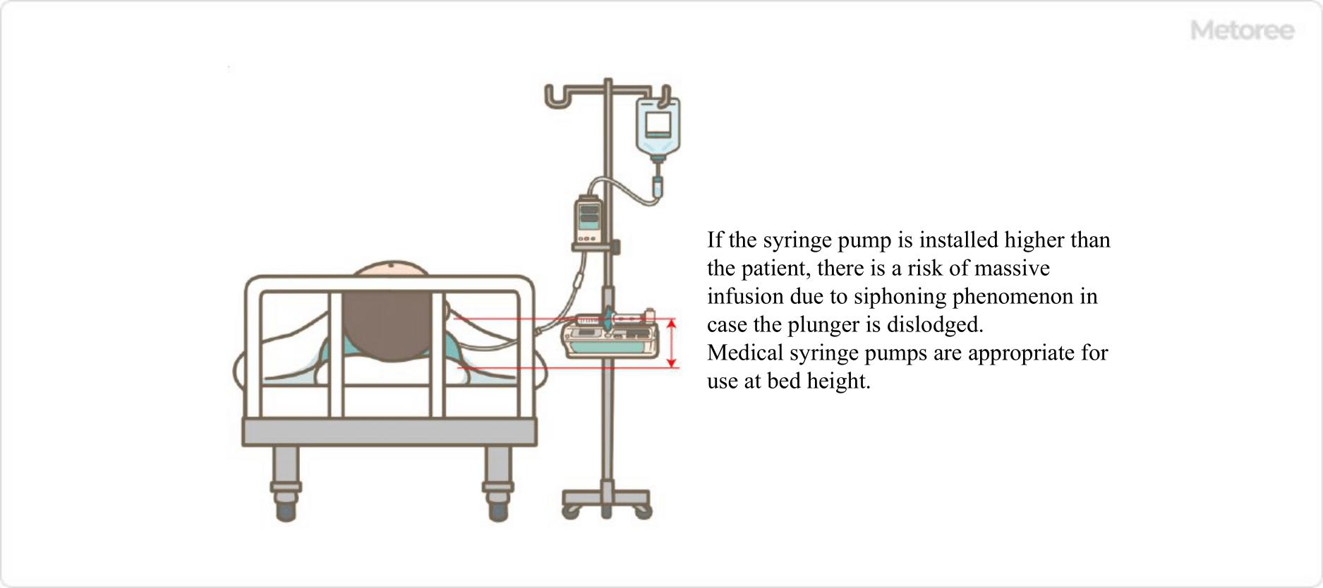 13 Syringe Pump Manufacturers in 2024 | Metoree