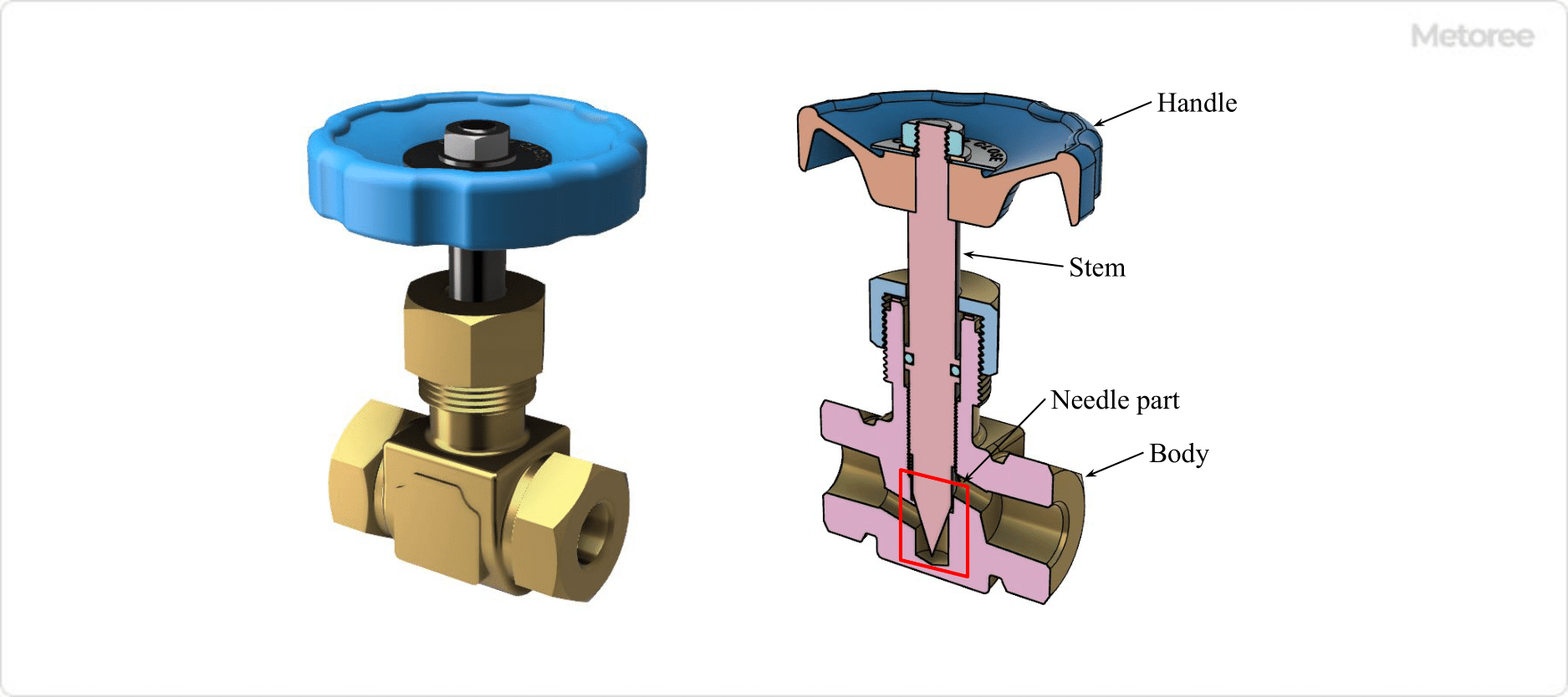 122 Needle Valve Manufacturers in 2024 | Metoree