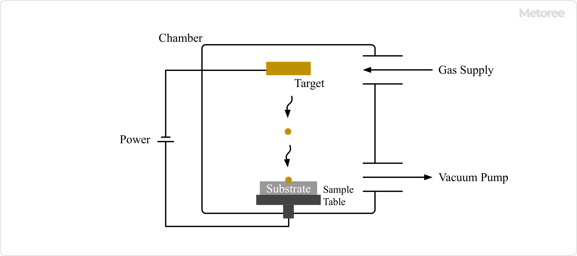 9 Sputtering Equipment Manufacturers in 2024 | Metoree