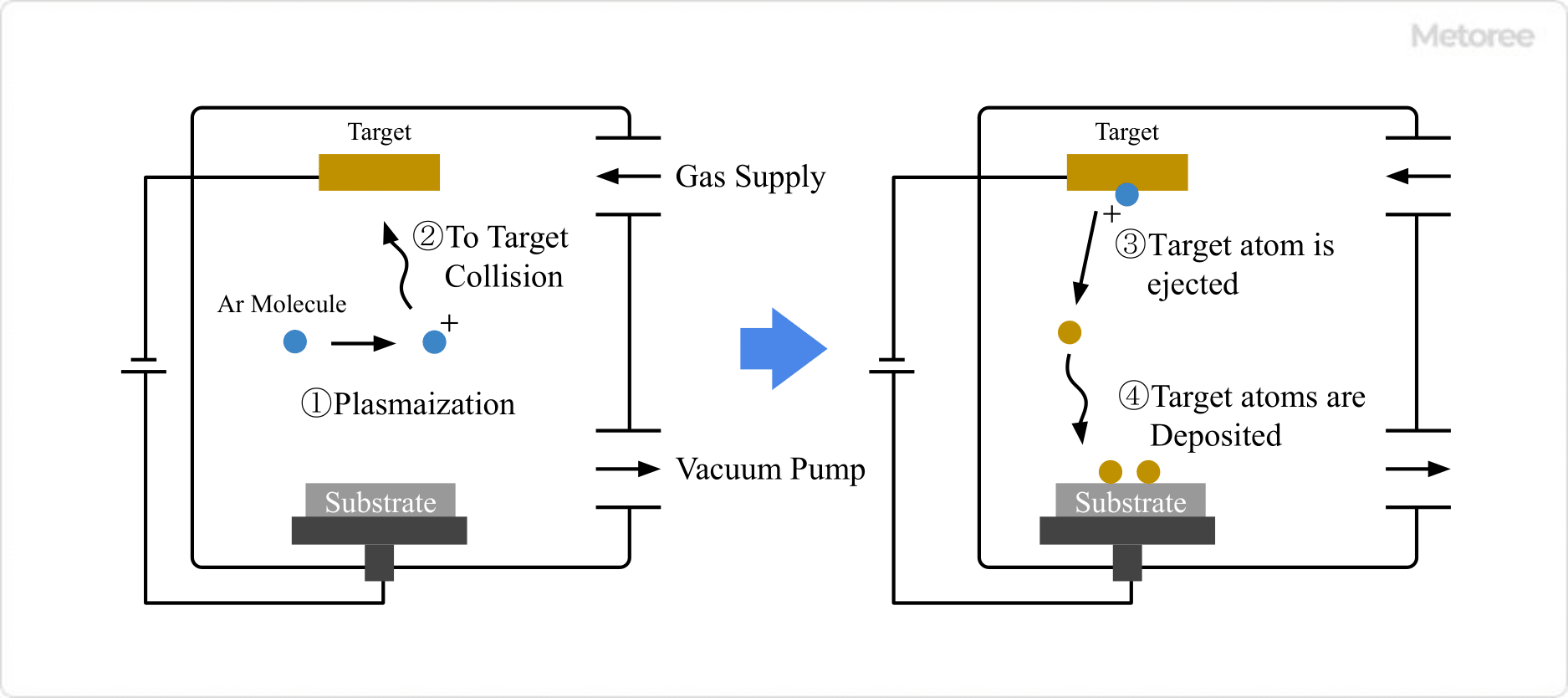 9 Sputtering Equipment Manufacturers in 2024 | Metoree