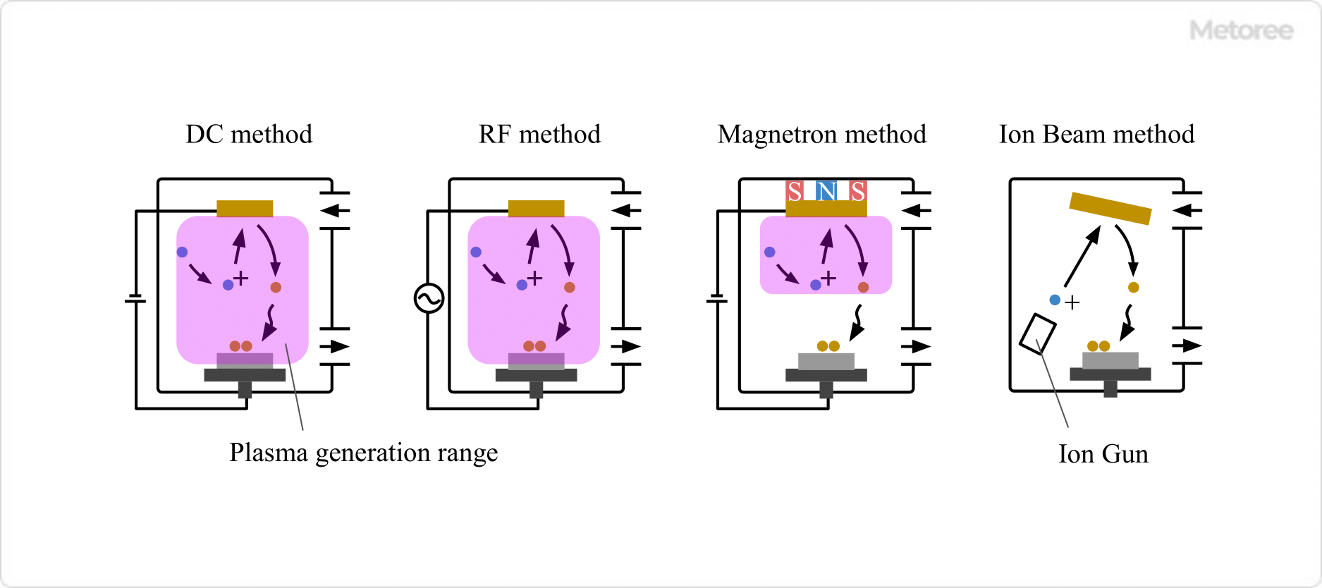 9 Sputtering Equipment Manufacturers in 2024 | Metoree