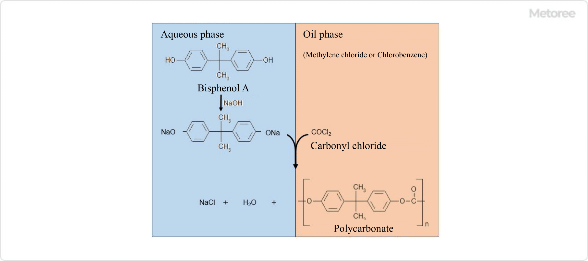 15 Polycarbonate Resin Manufacturers in 2024 | Metoree
