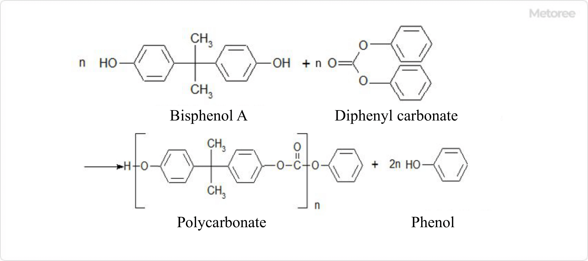 15 Polycarbonate Resin Manufacturers in 2024 | Metoree