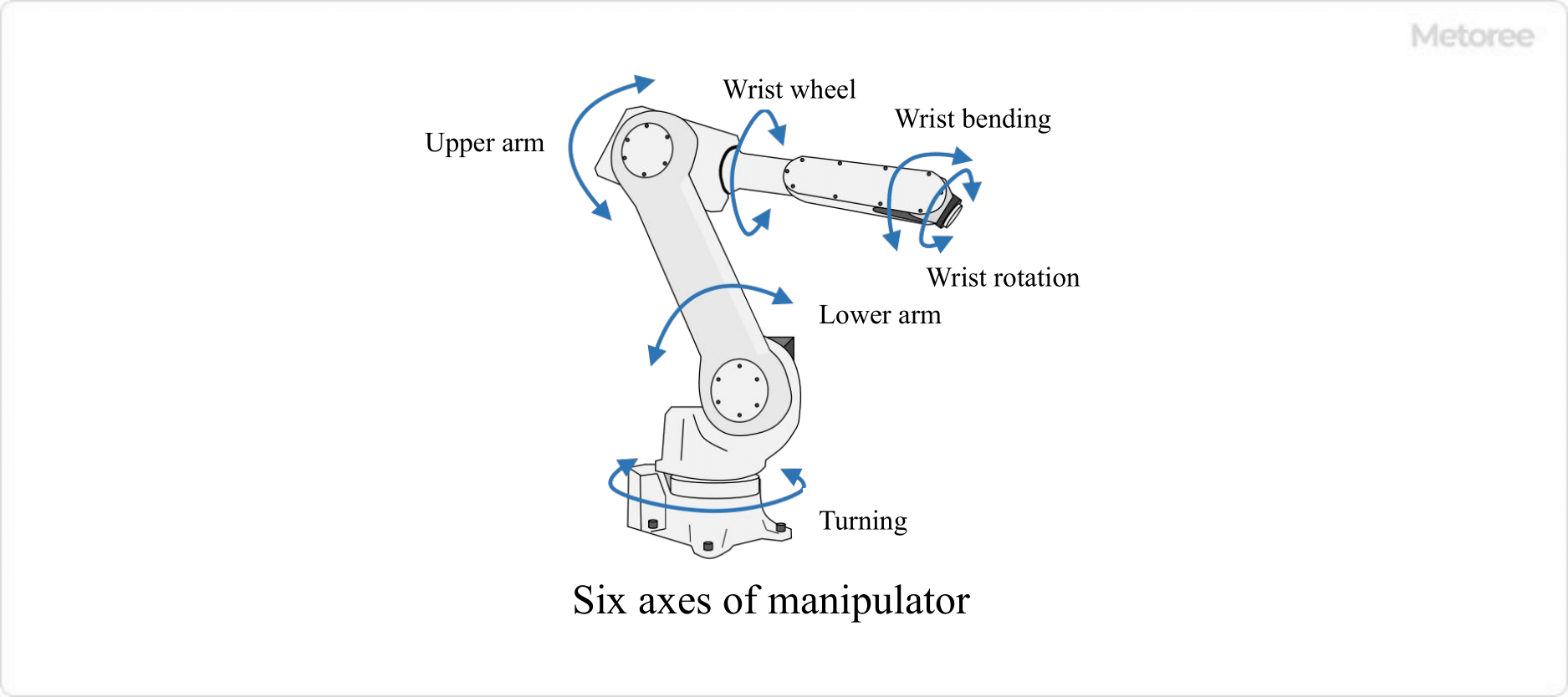 36 Robotic Arm Manufacturers in 2024 | Metoree