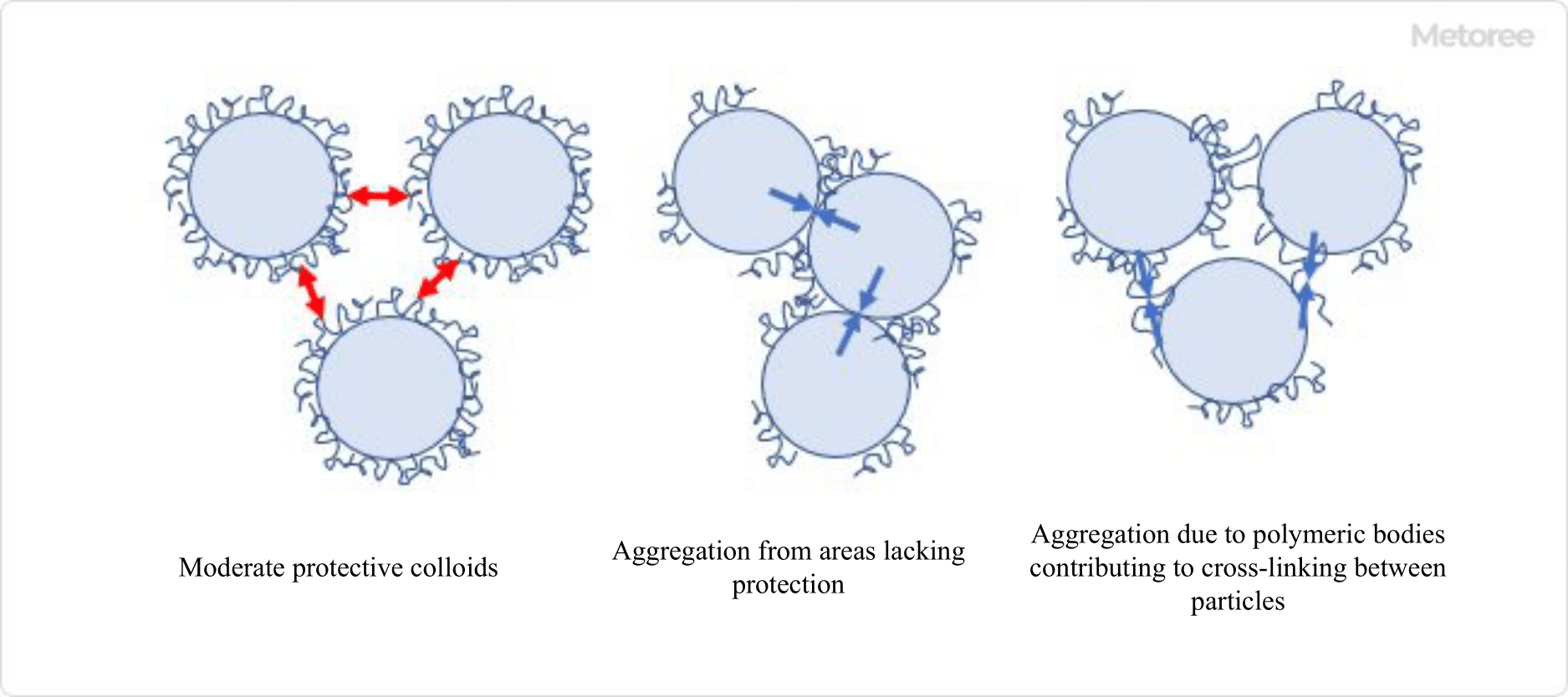 12 Dispersant Manufacturers in 2024 | Metoree