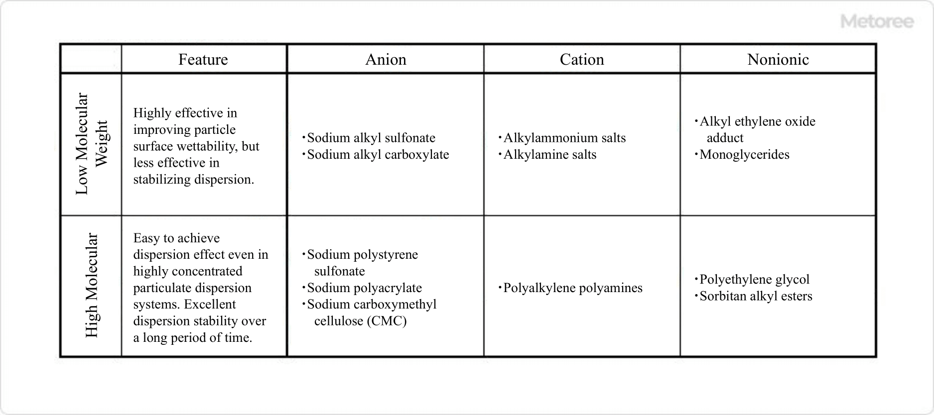 12 Dispersant Manufacturers in 2024 | Metoree