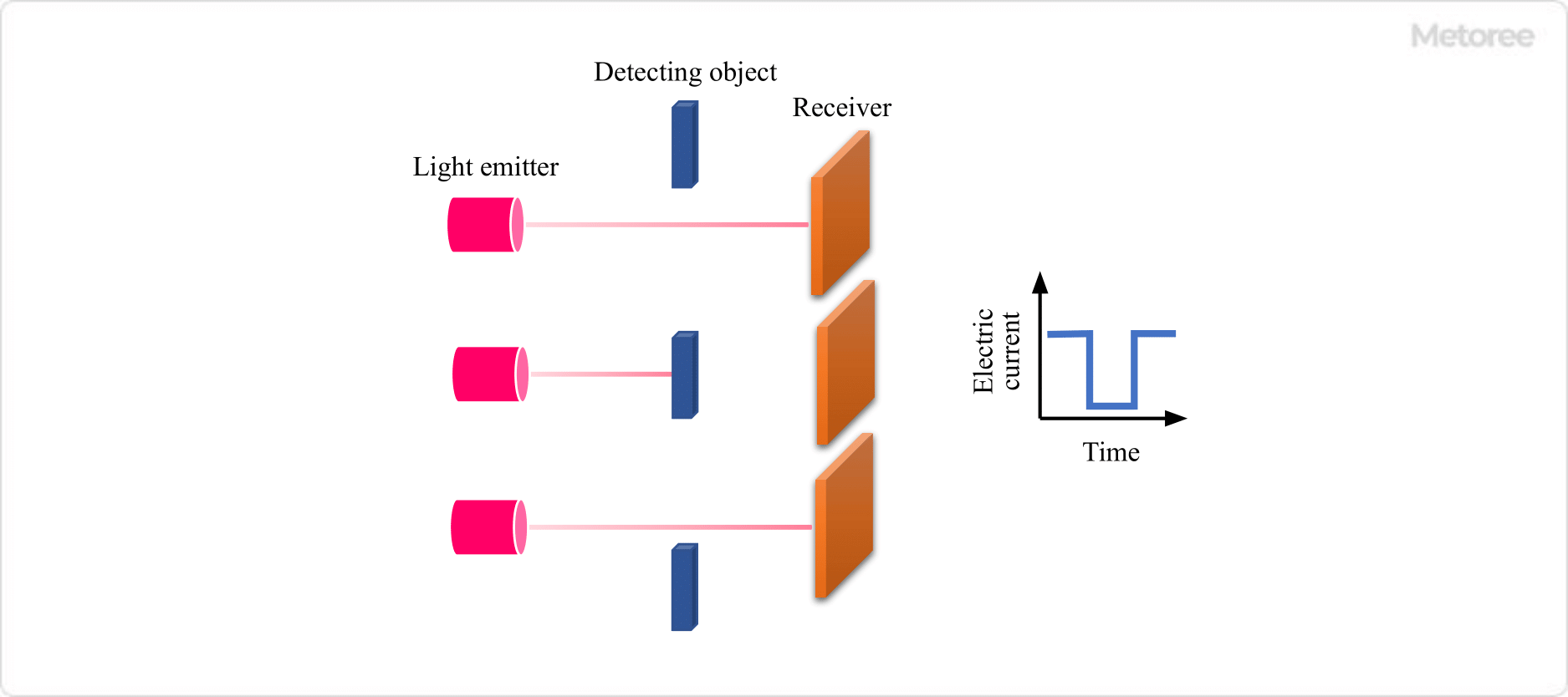 10 Photointerrupter Manufacturers in 2024 | Metoree