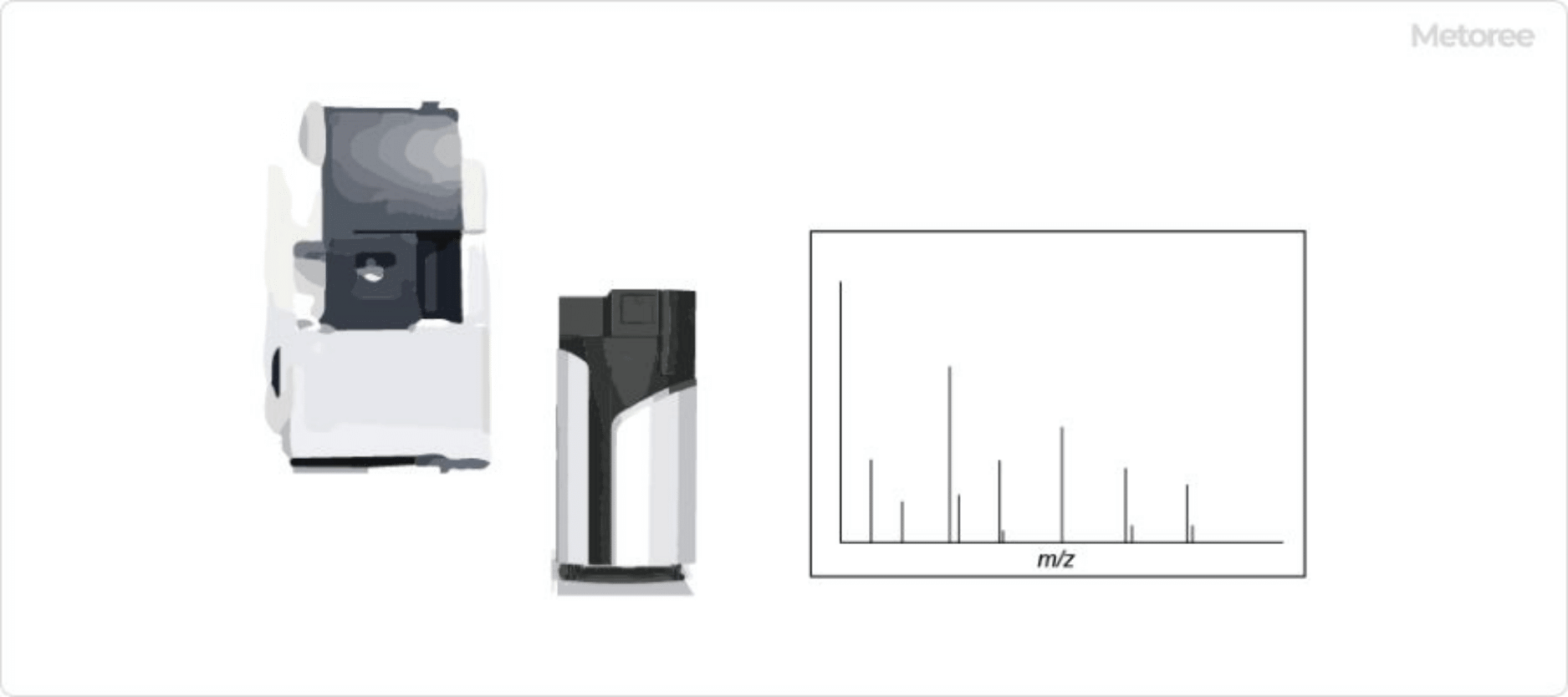 19 Mass Spectrometer Manufacturers in 2024 | Metoree