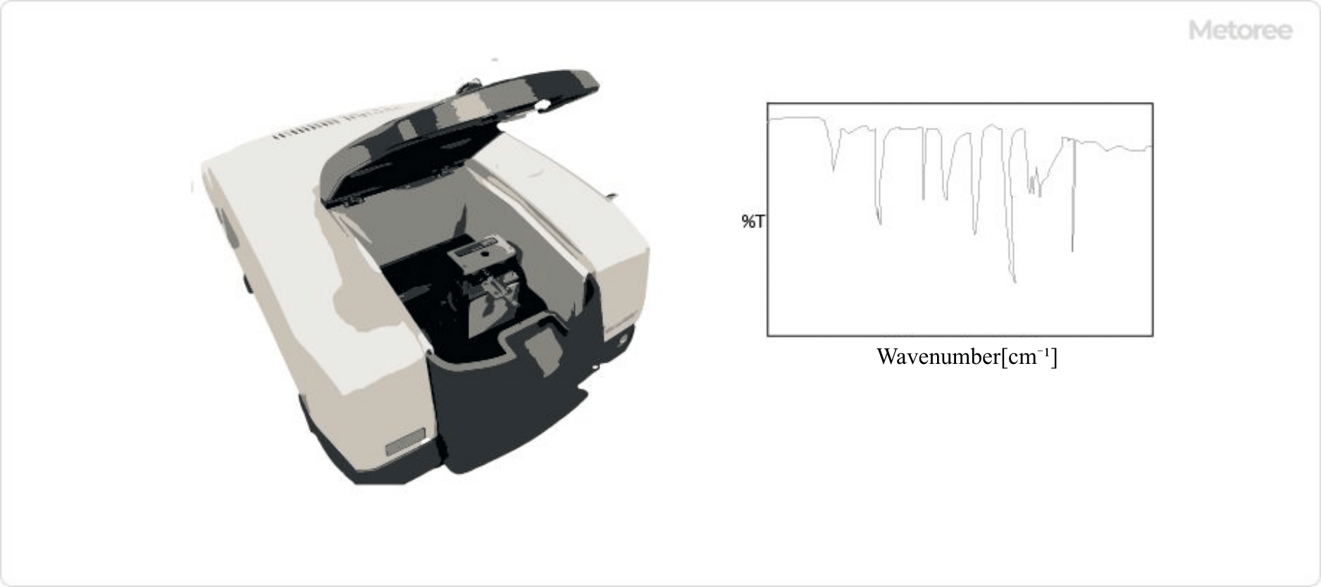11 Infrared Spectrophotometer Manufacturers in 2024 | Metoree