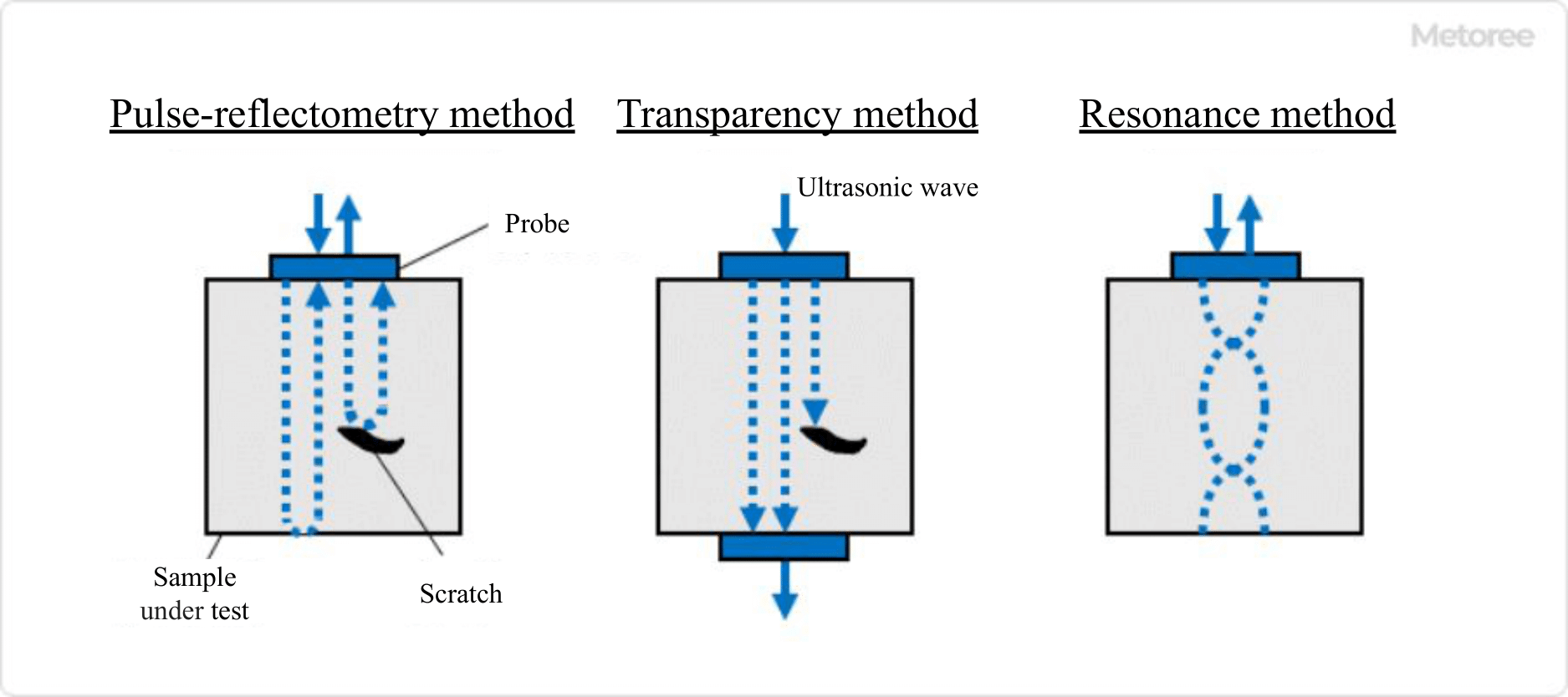 33 Non-Destructive Testing (NDT) System Manufacturers in 2024 | Metoree