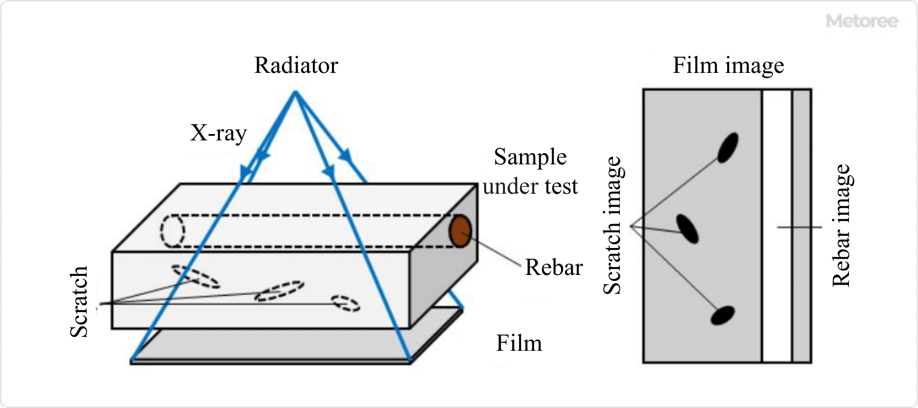 33 Non-Destructive Testing (NDT) System Manufacturers in 2024 | Metoree