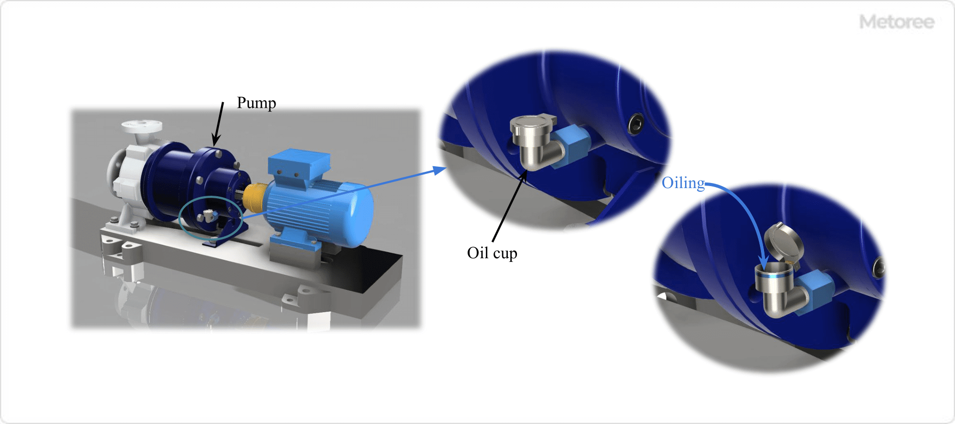 10 Grease & Oil Cup Manufacturers in 2024 | Metoree