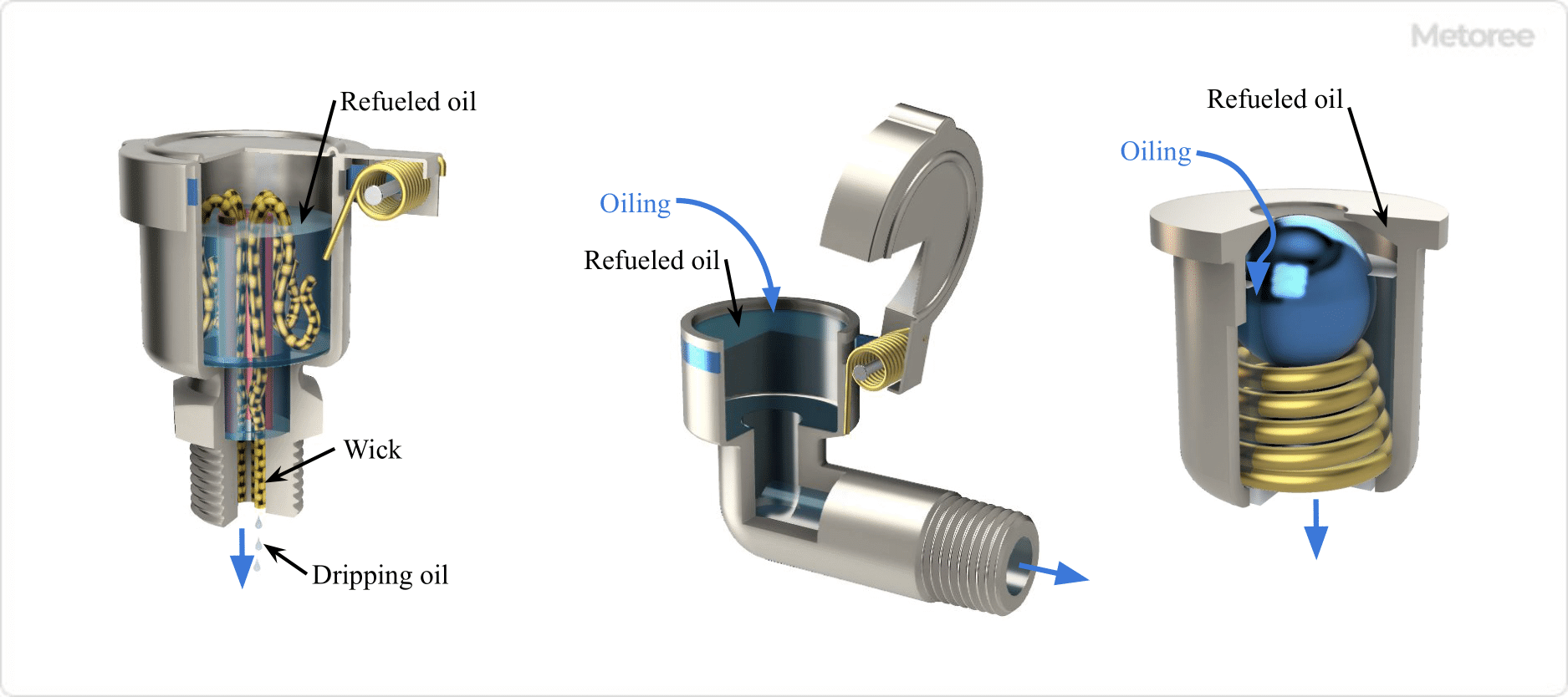 10 Grease & Oil Cup Manufacturers in 2024 | Metoree