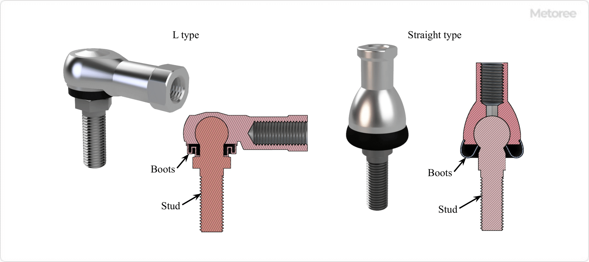 38 Rod End Bearing Manufacturers in 2024 | Metoree