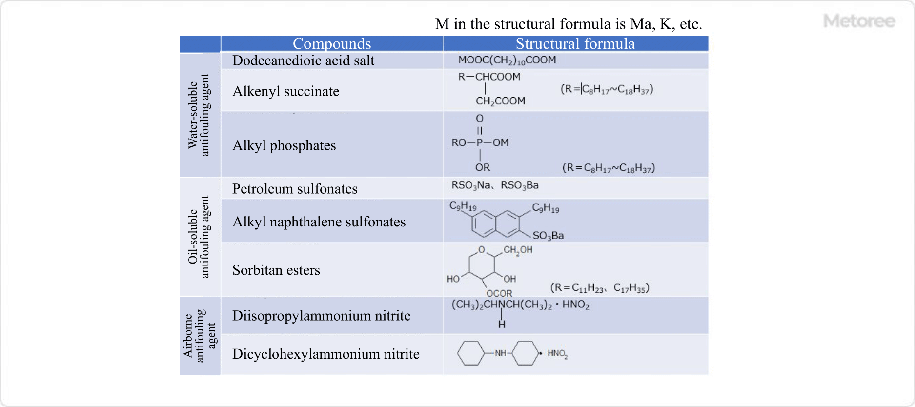 59 Corrosion Inhibitor Manufacturers in 2024 | Metoree