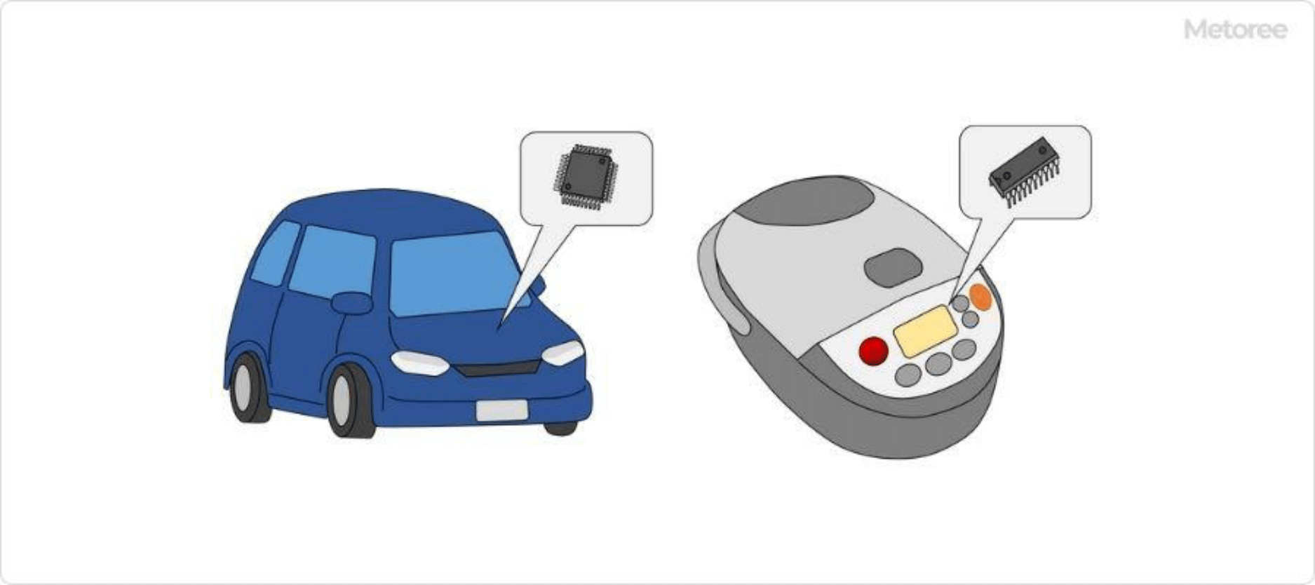 29 Microcontroller (MCU's) Manufacturers in 2024 | Metoree