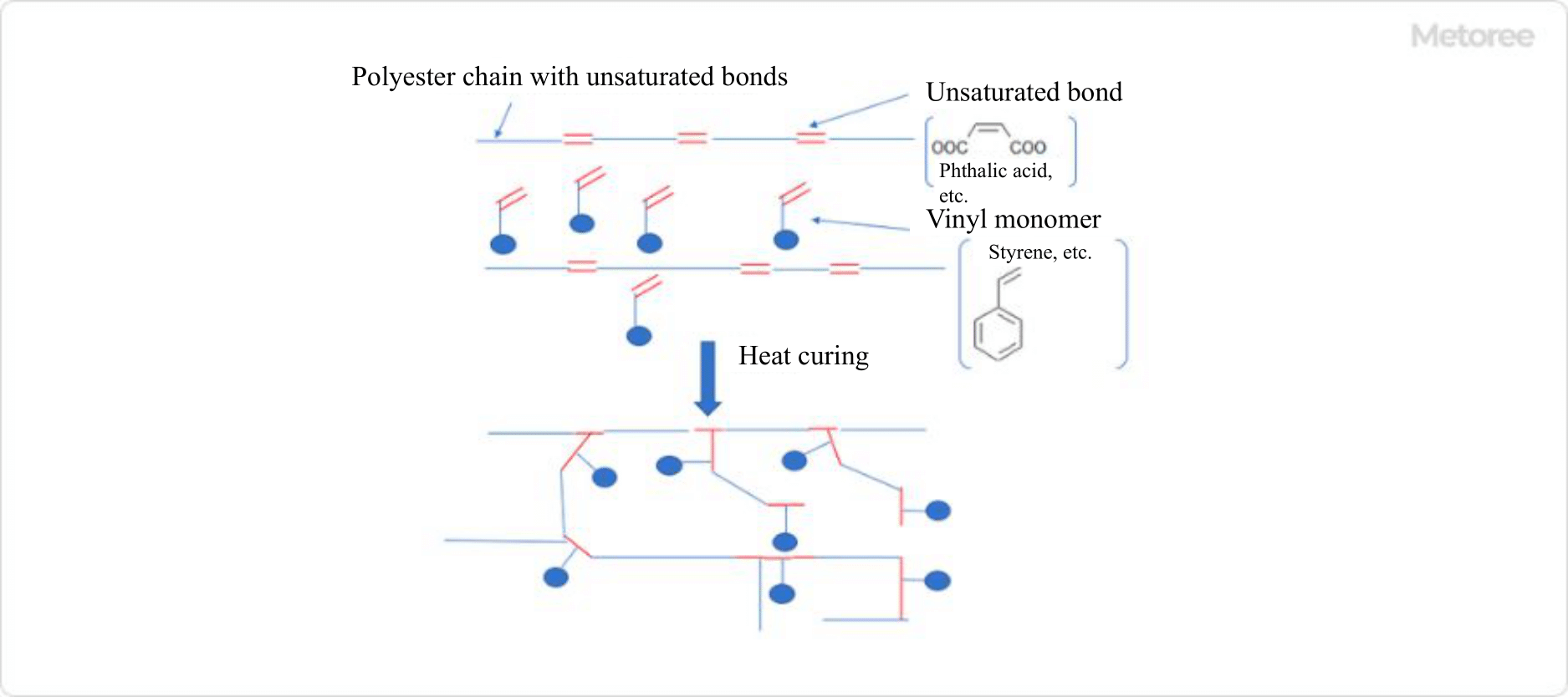 18 Polyester Manufacturers in 2024 | Metoree