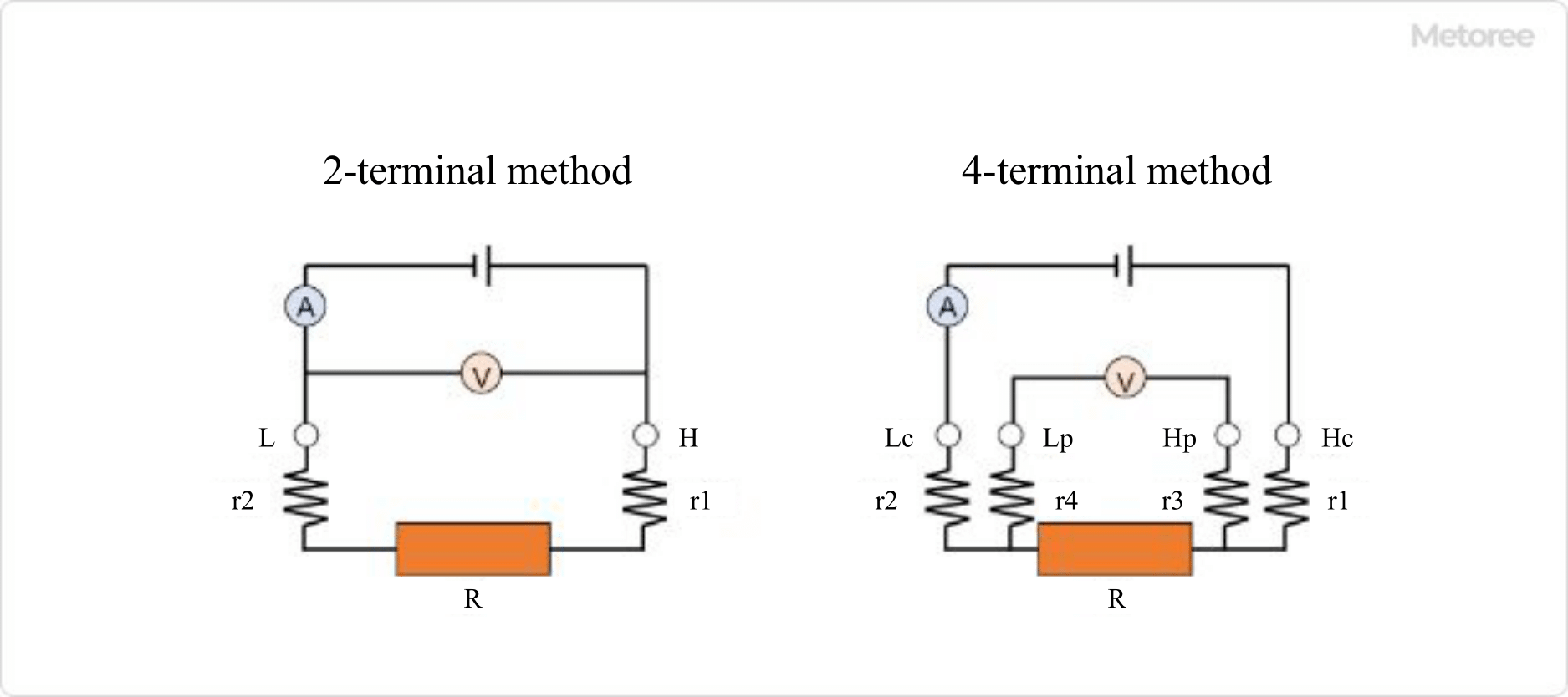 25 Battery Tester Manufacturers in 2023 | Metoree