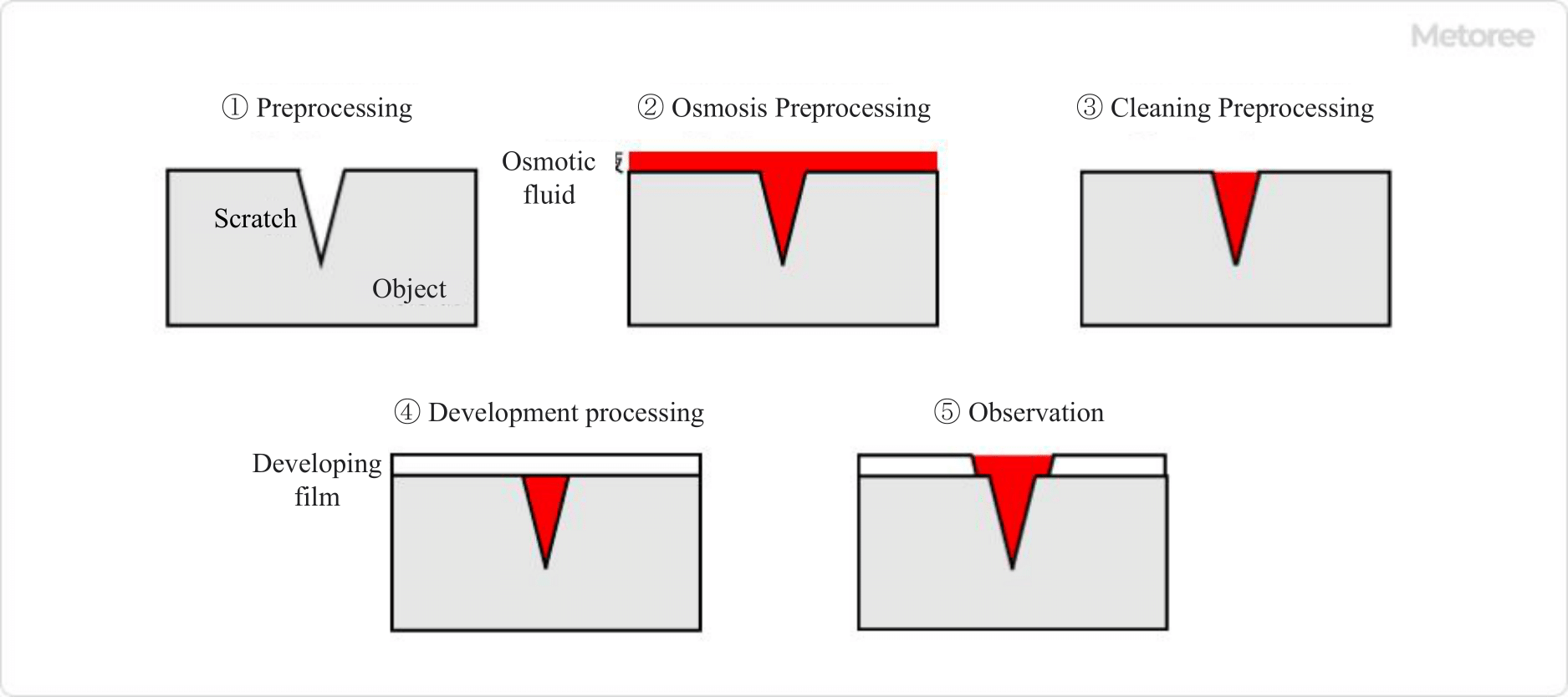 20 Non-Destructive Testing (NDT) Service Companies in 2024 | Metoree