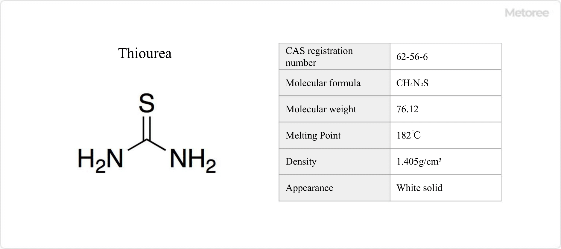 7 Thiourea Manufacturers in 2024 | Metoree