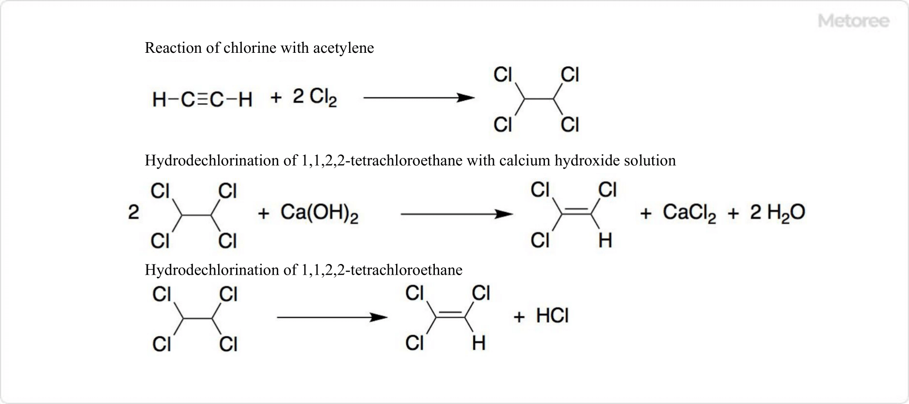 10 Trichloroethylene Manufacturers in 2024 | Metoree