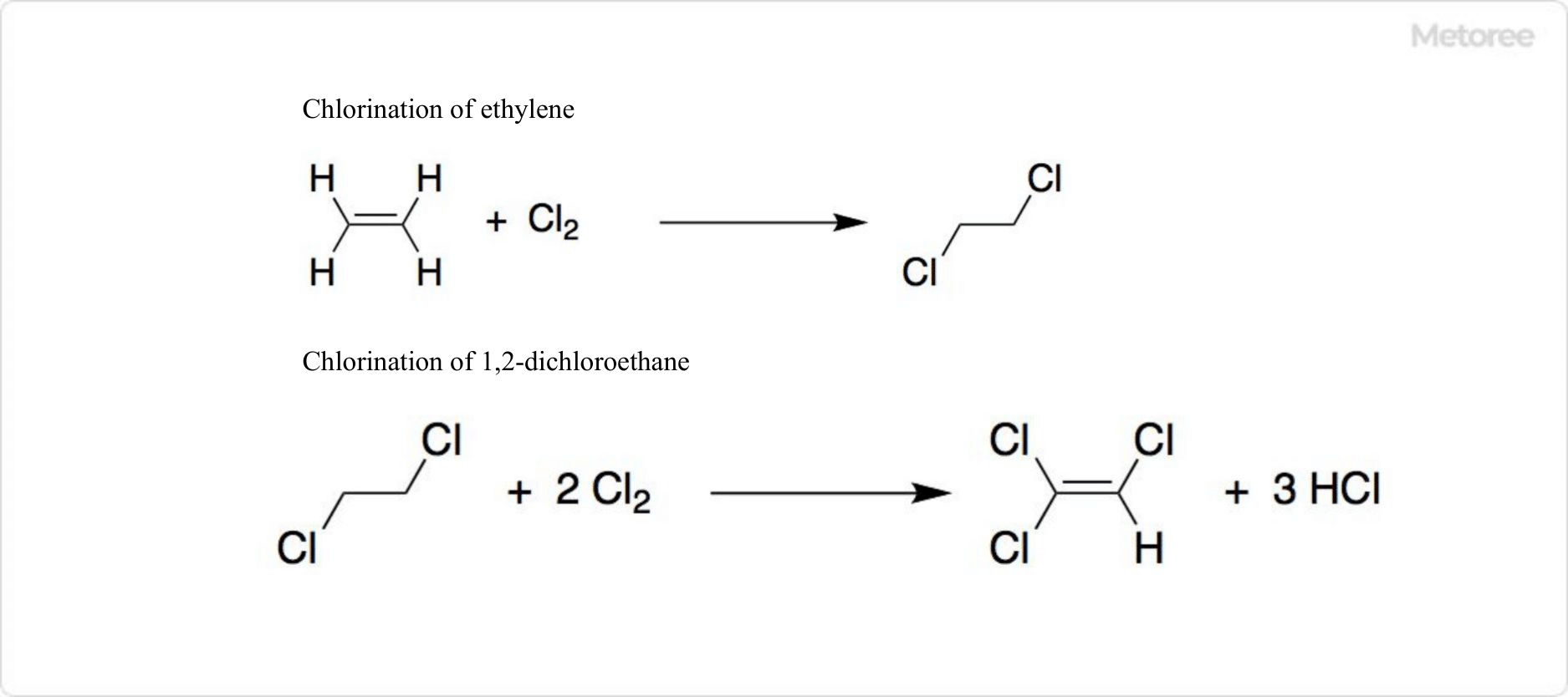10 Trichloroethylene Manufacturers in 2024 | Metoree