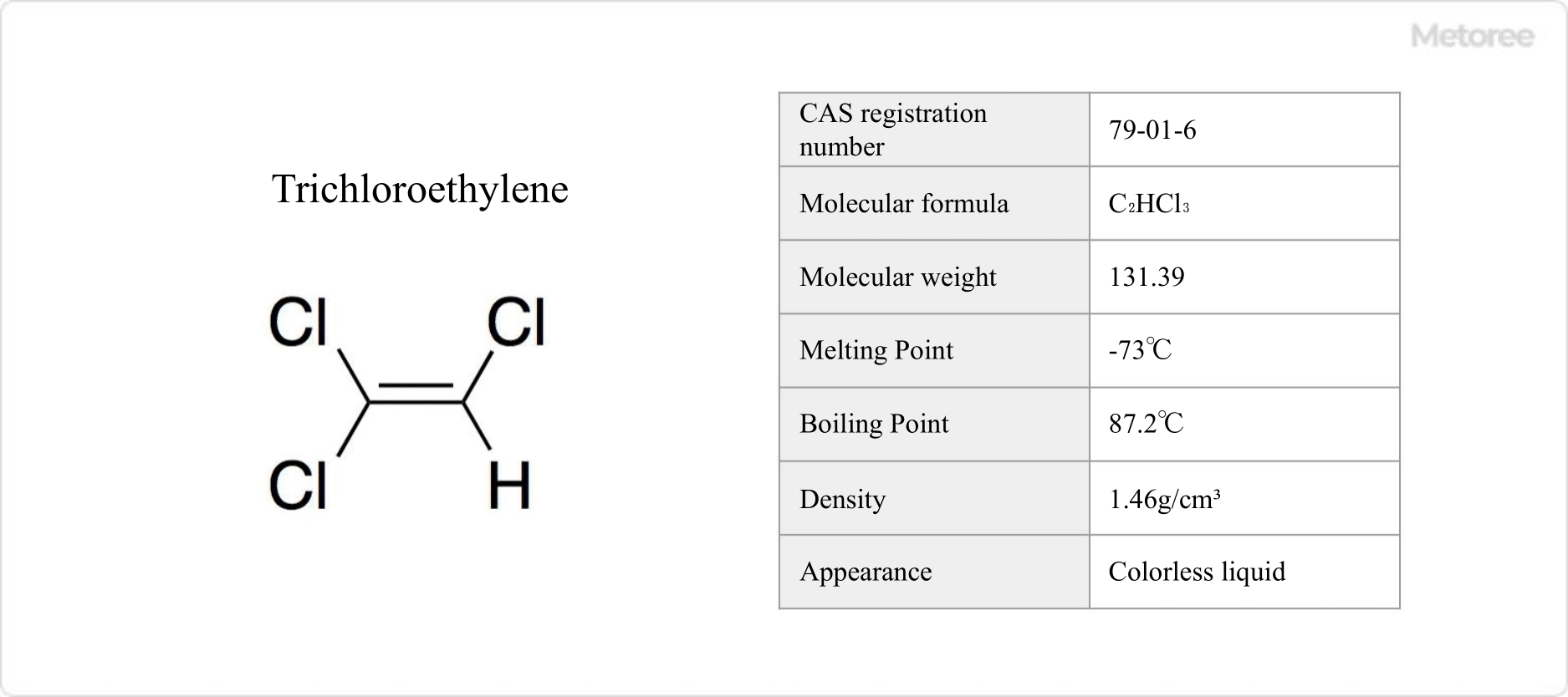10 Trichloroethylene Manufacturers in 2024 | Metoree