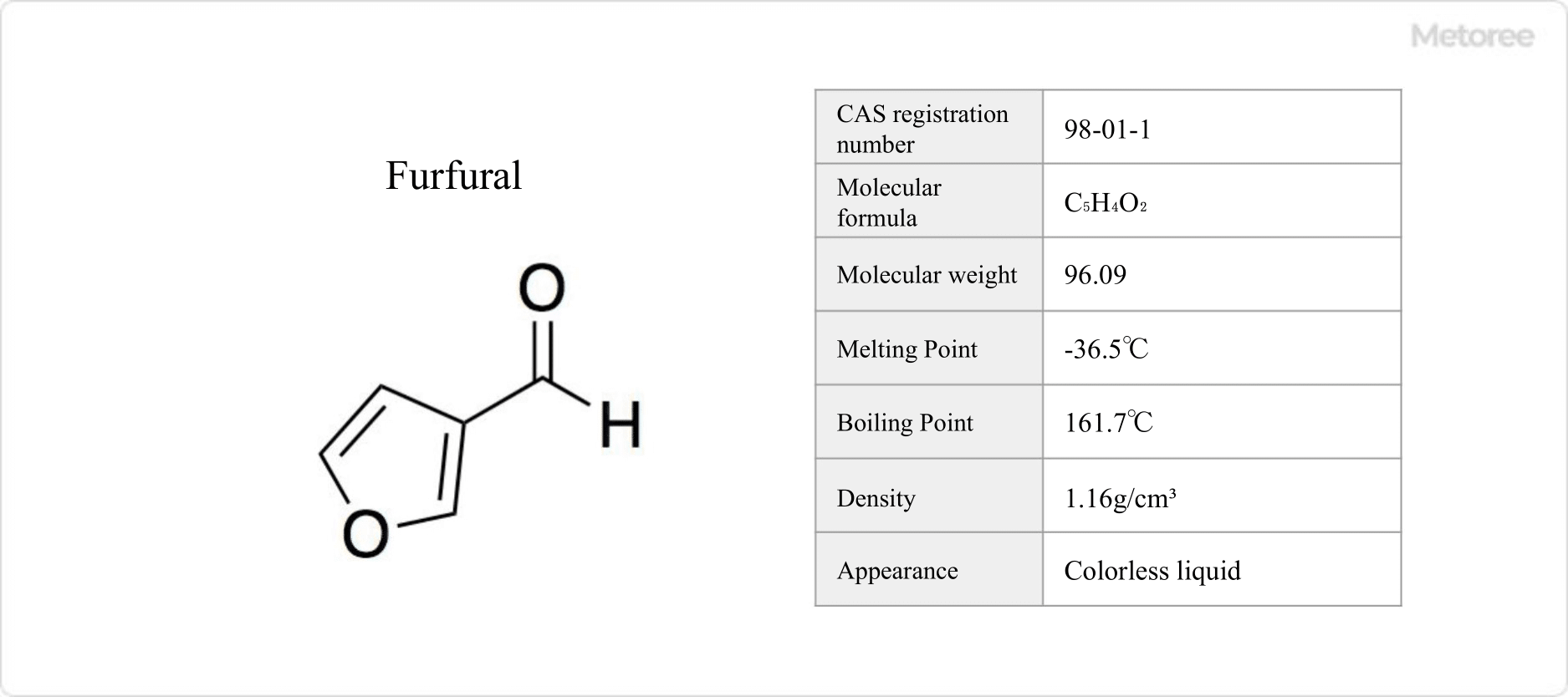 10 Furfural Manufacturers in 2023 | Metoree