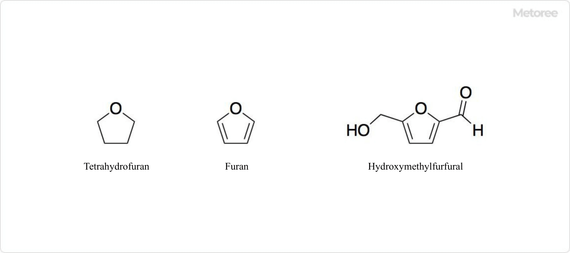 10 Furfural Manufacturers in 2023 | Metoree