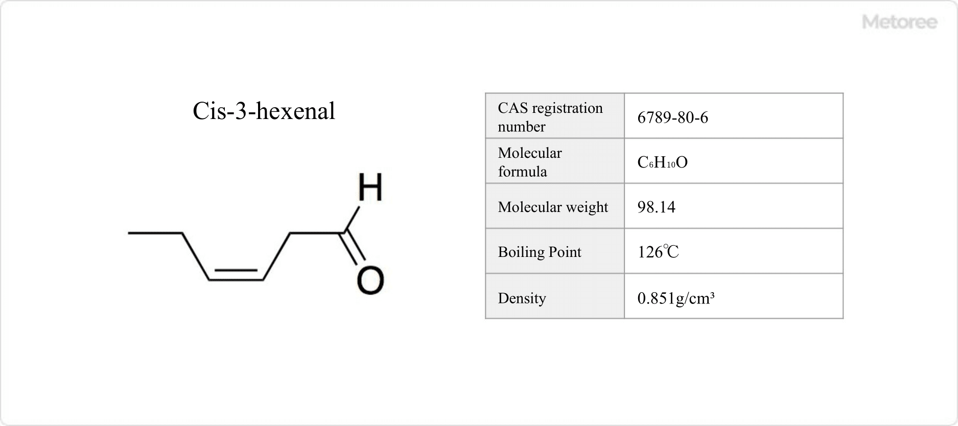 10 Hexenal Manufacturers in 2024 | Metoree