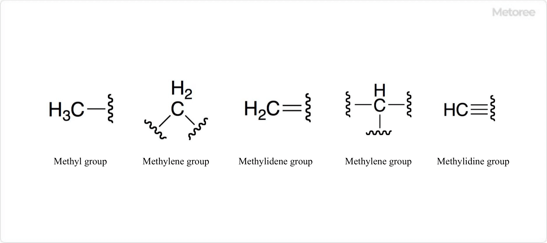 3 Methane Gas Manufacturers in 2023 | Metoree