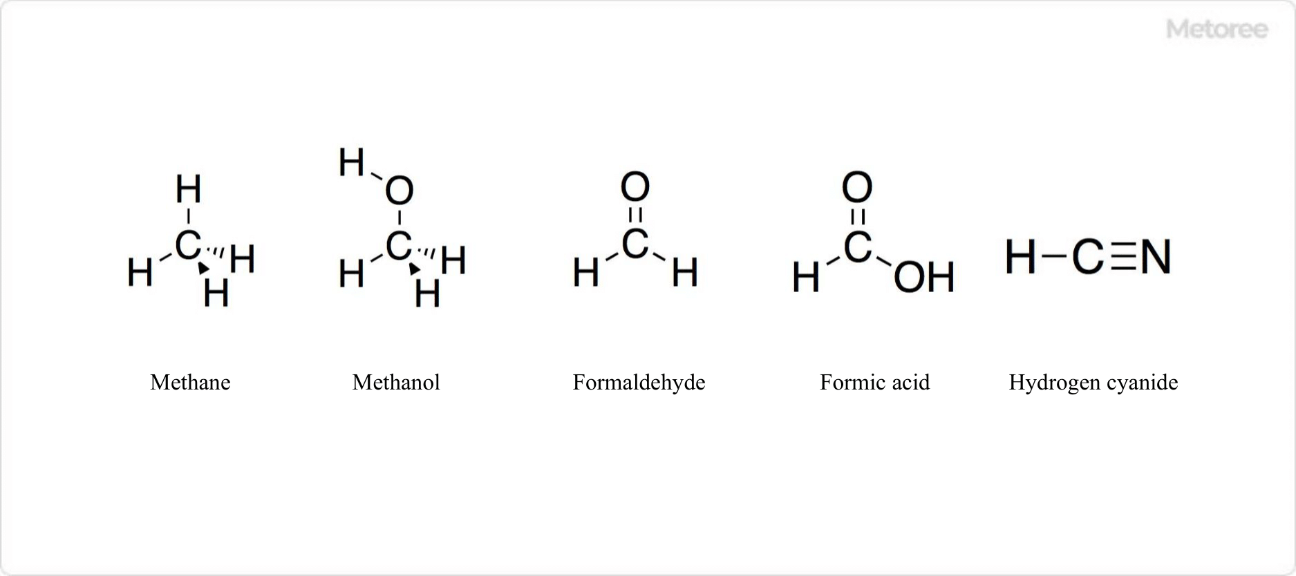 3 Methane Gas Manufacturers in 2023 | Metoree