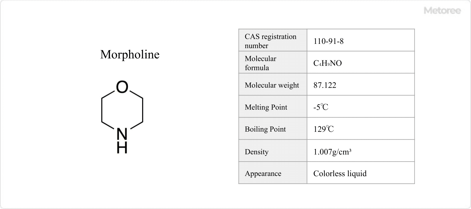 13 Morpholine Manufacturers in 2024 | Metoree