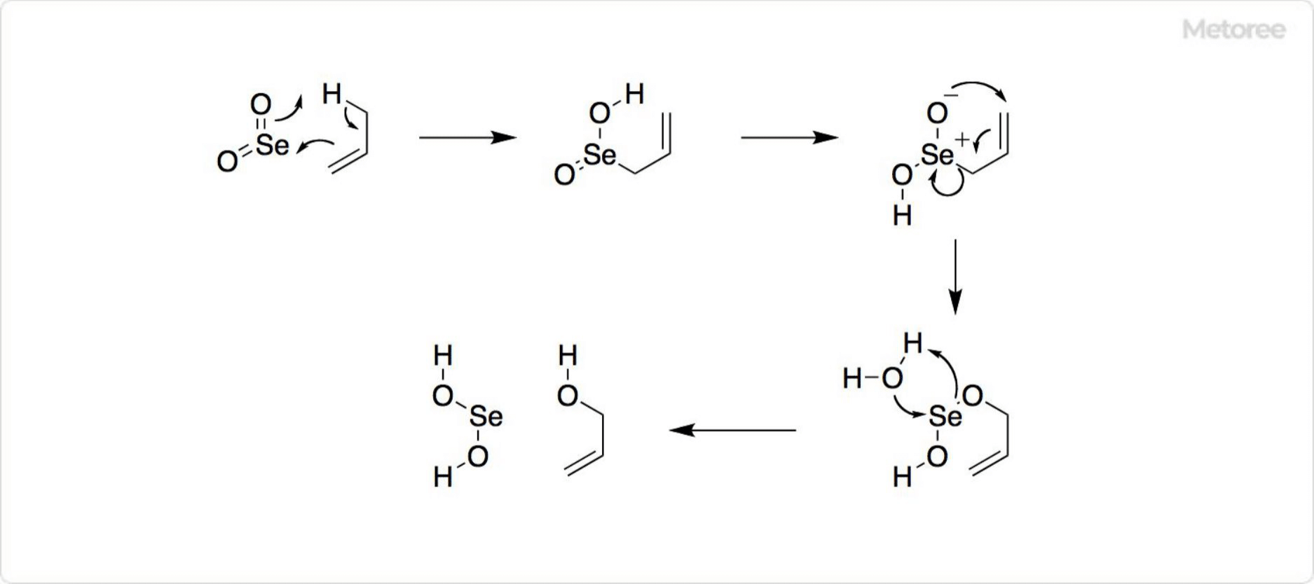 15 Selenium Dioxide Manufacturers in 2024 | Metoree