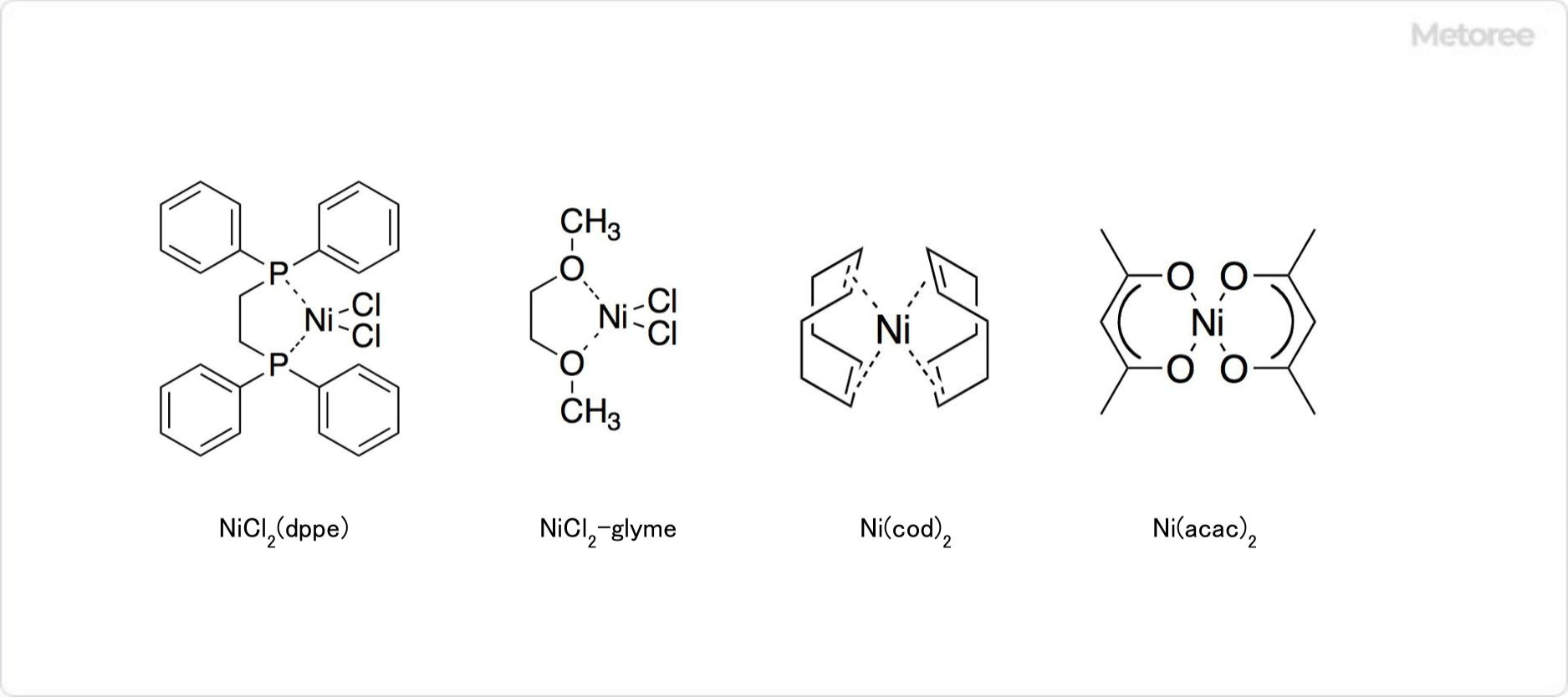 22 Nickel Chloride Manufacturers in 2024 | Metoree