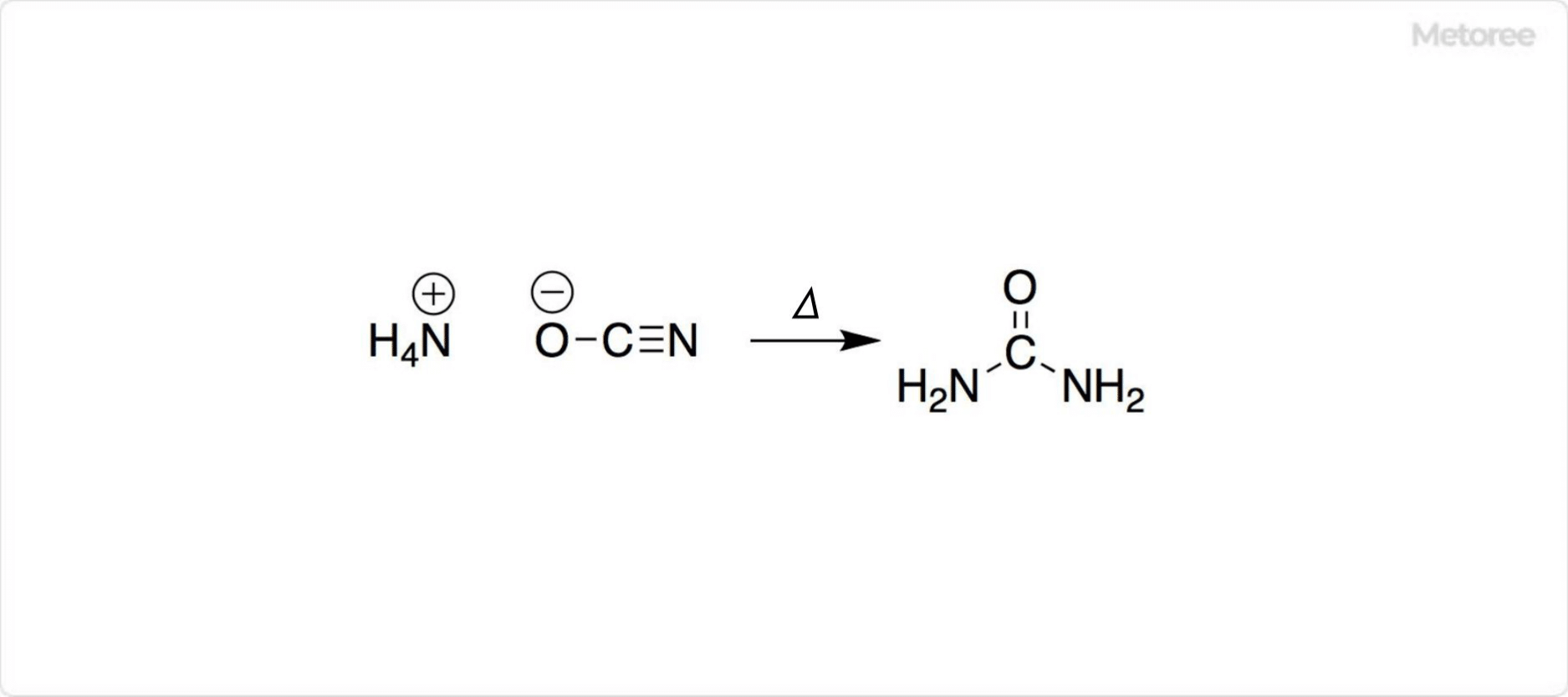 9 Urea Manufacturers in 2024 | Metoree