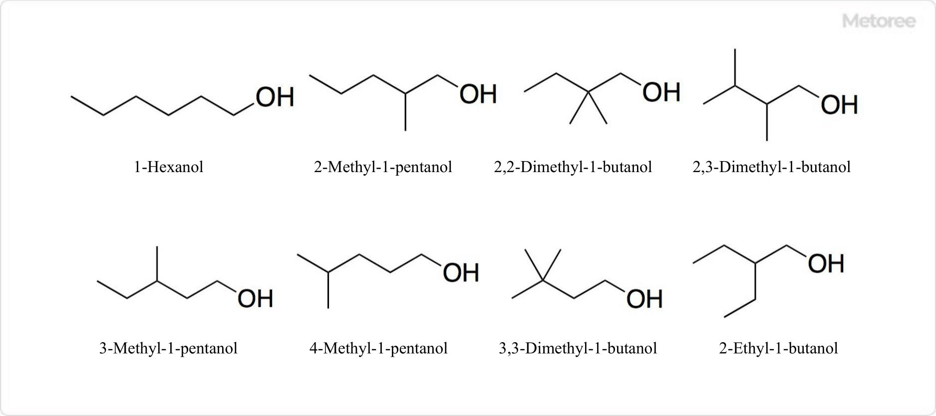 12 Hexanol Alcohol Manufacturers in 2023 | Metoree