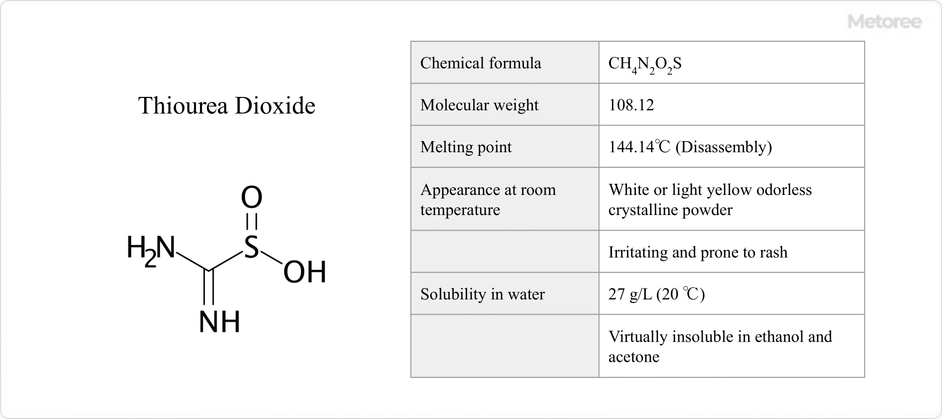 11 Thiourea Dioxide Manufacturers in 2023 | Metoree