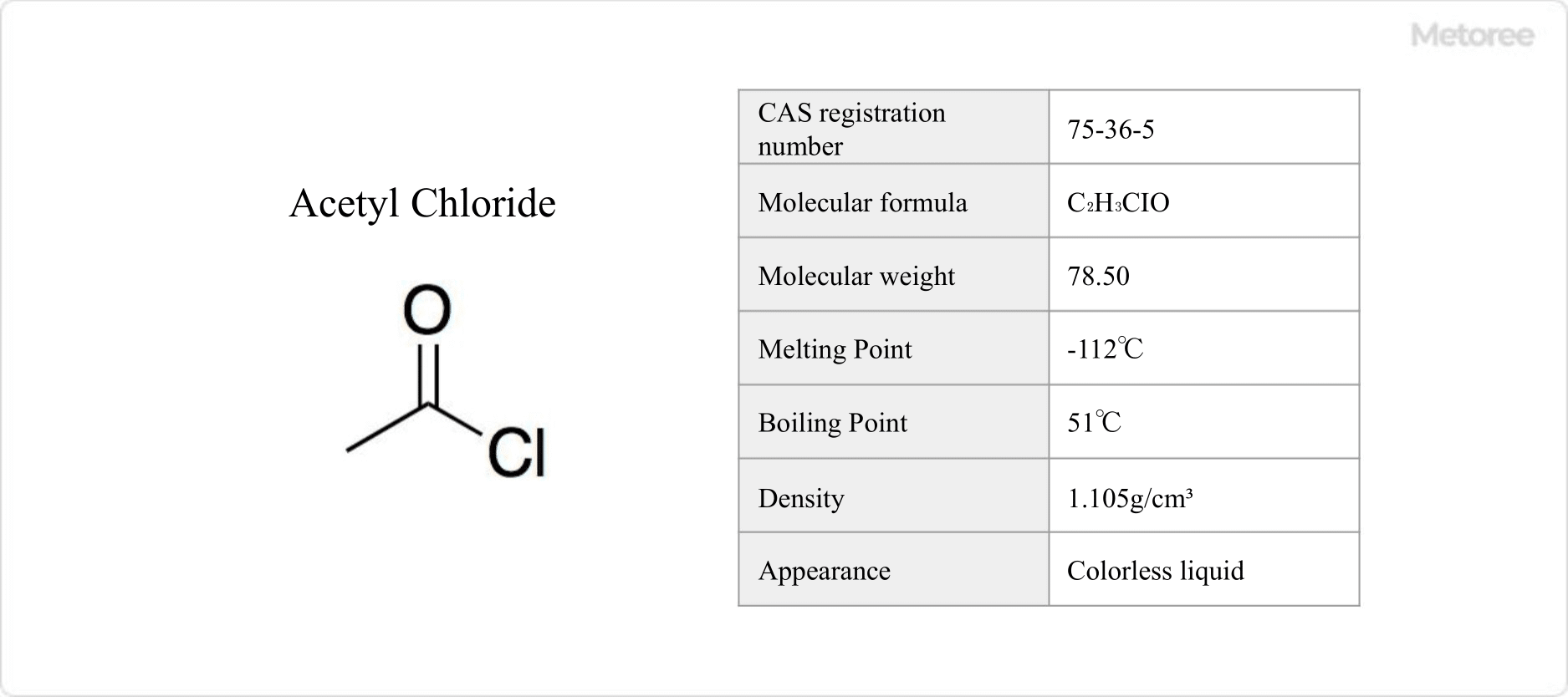 15 Acetyl Chloride Manufacturers in 2024 | Metoree