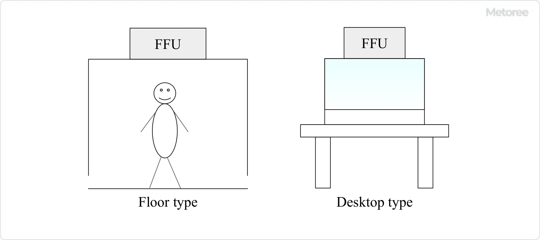 26 Clean Booth Manufacturers in 2024 | Metoree