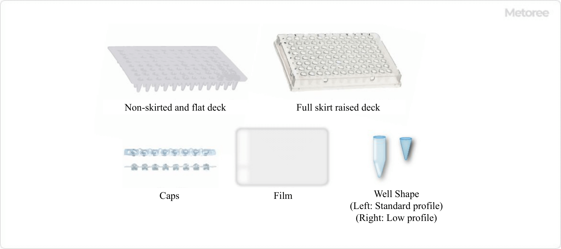 20 PCR Plate Manufacturers in 2024 | Metoree