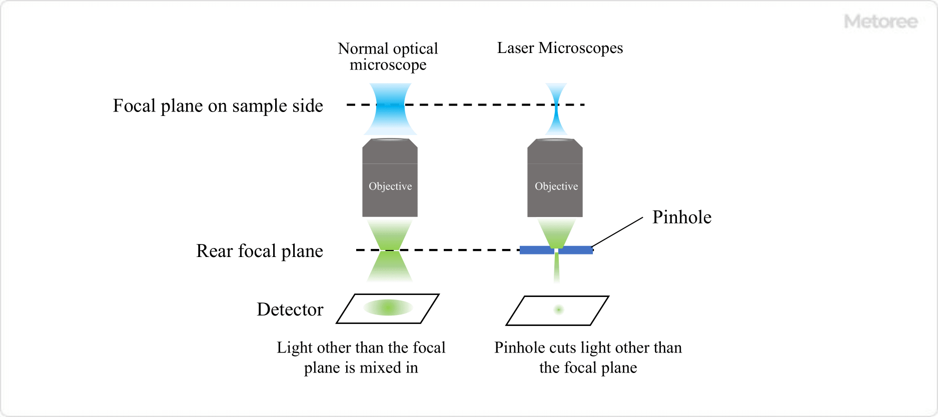 15 Laser Microscope Manufacturers in 2024 | Metoree