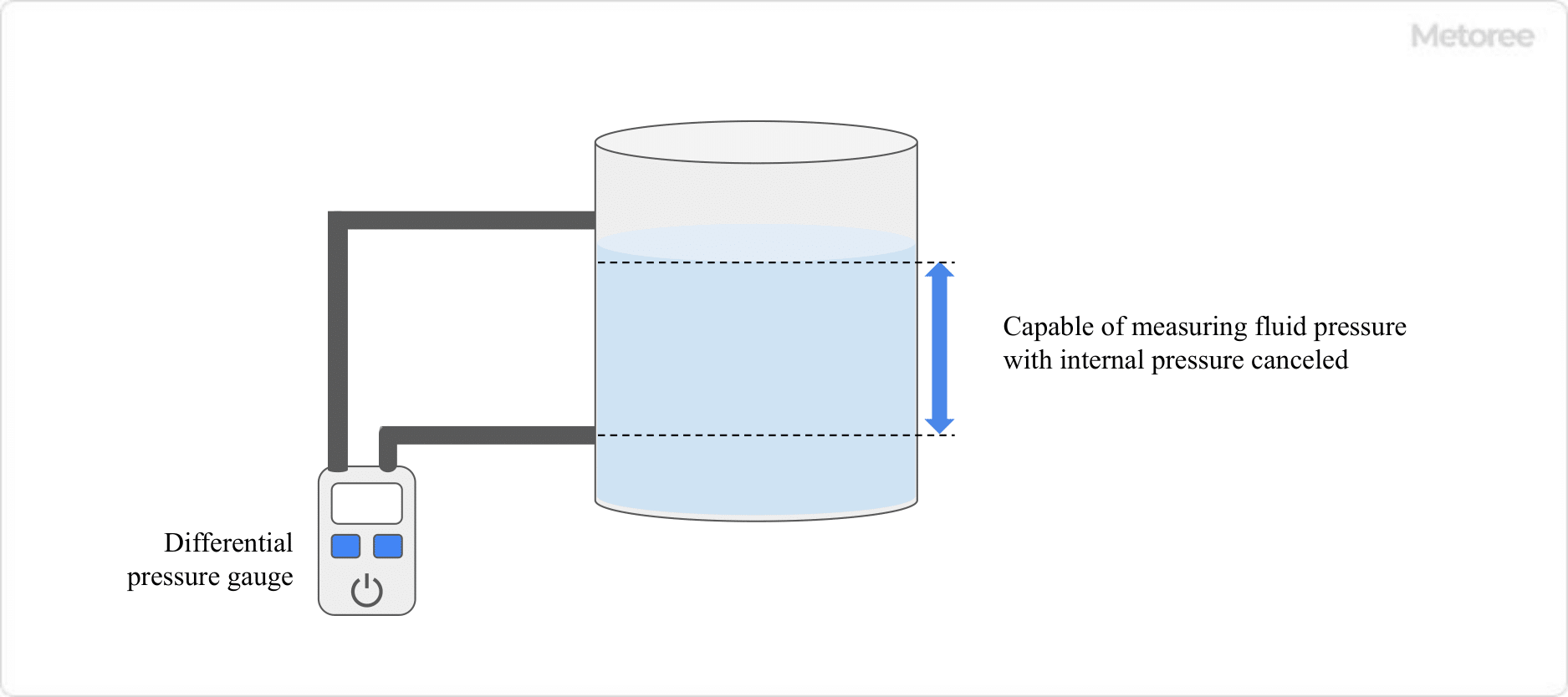 10 Digital Differential Pressure Gauge Manufacturers in 2024 | Metoree