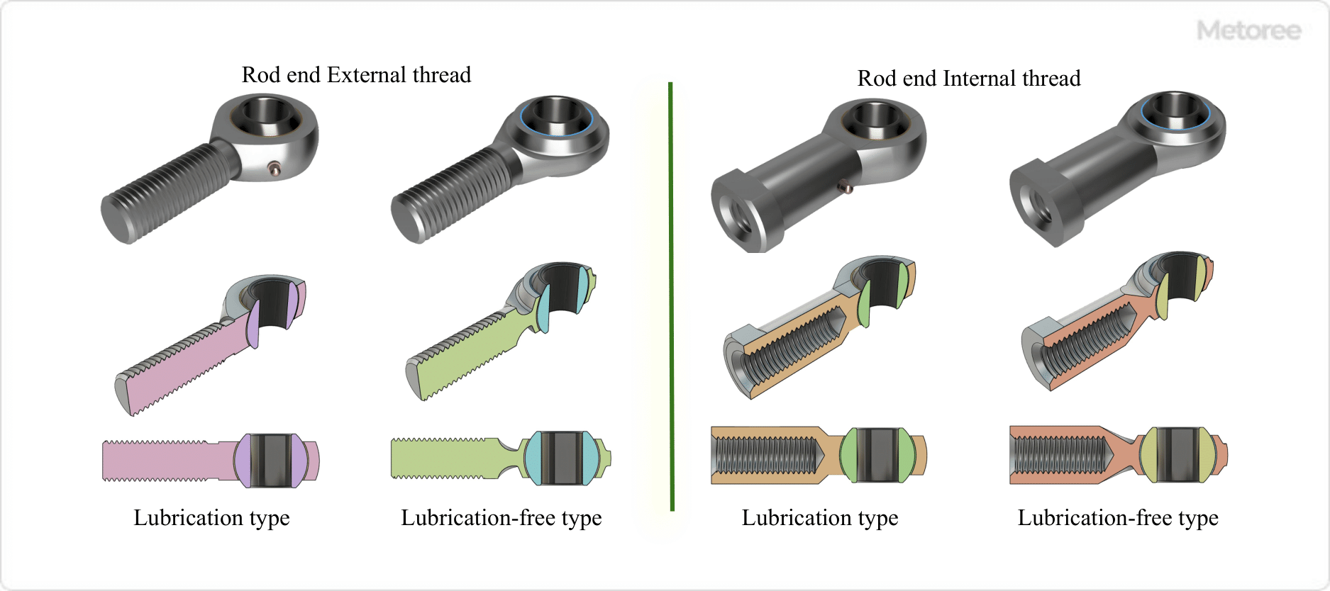 22 Rod End Manufacturers in 2024 | Metoree